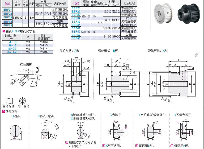 高扭矩圆弧齿同步轮 S3M型_东莞市翔瀚智能科技有限公司